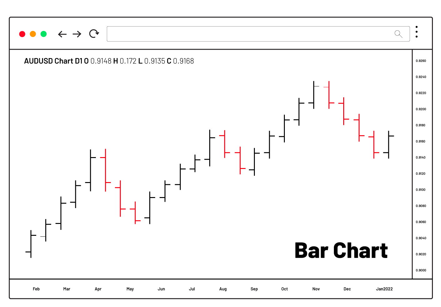 Types Of Stock Chart Analysis & Their Meaning | Angel One