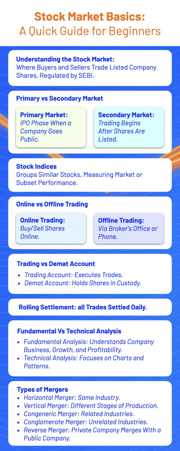 Stock Market Basics: Guide for Beginners | Angel One