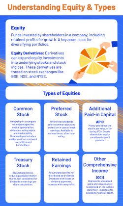 What is Equity Market: Meaning, Benefits & Types | Angel One