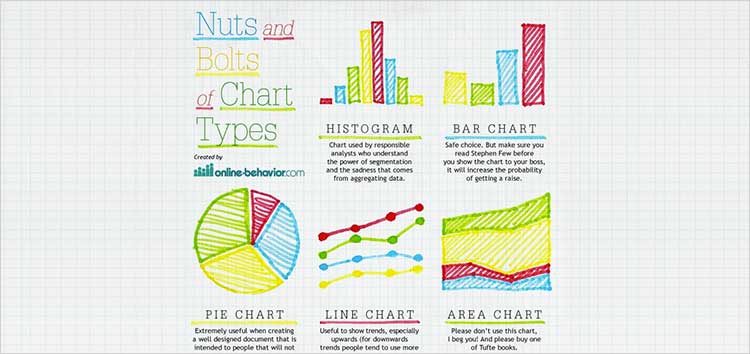Types Of Charts In Stock Market Angel One