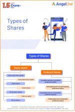 What is Share? Meaning & Types of Shares | Angel One