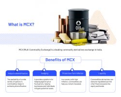 What is MCX Trading: How to Trade MCX Commodity | Angel One