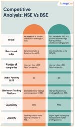 Difference Between NSE and BSE | Angel One