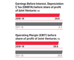 How to Read Company Annual Report | Angel One