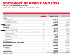 How to Read Company Annual Report | Angel One
