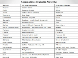 Agri Commodity Trading: Beginner's Guide | Angel One