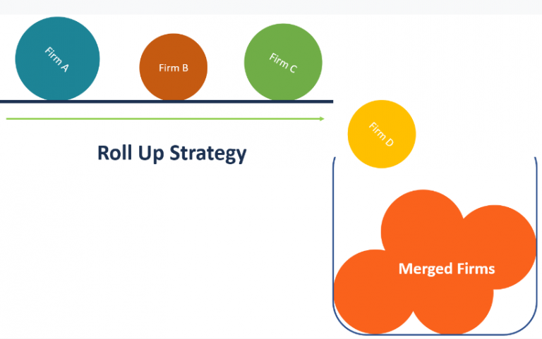 Roll-Up Merger: Definition & Strategies of Roll-Up | Angel One