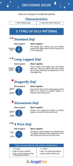 Long Legged Doji - Meaning, How to Trade | Angel One