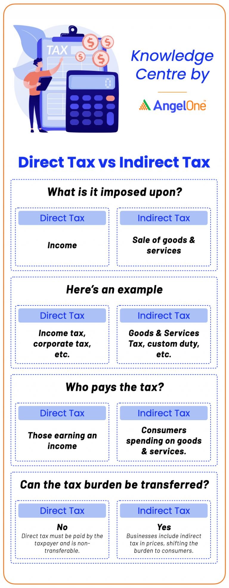 Difference Between Direct and Indirect Tax | Angel One