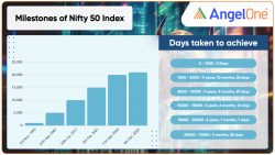 Nifty Meaning: What is Nifty 50 and How it is Computed? | Angel One