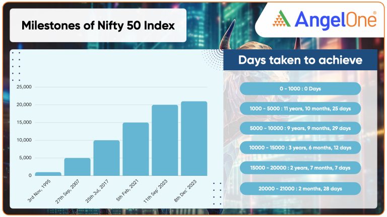 Nifty Meaning: What is Nifty 50 and How it is Computed? | Angel One