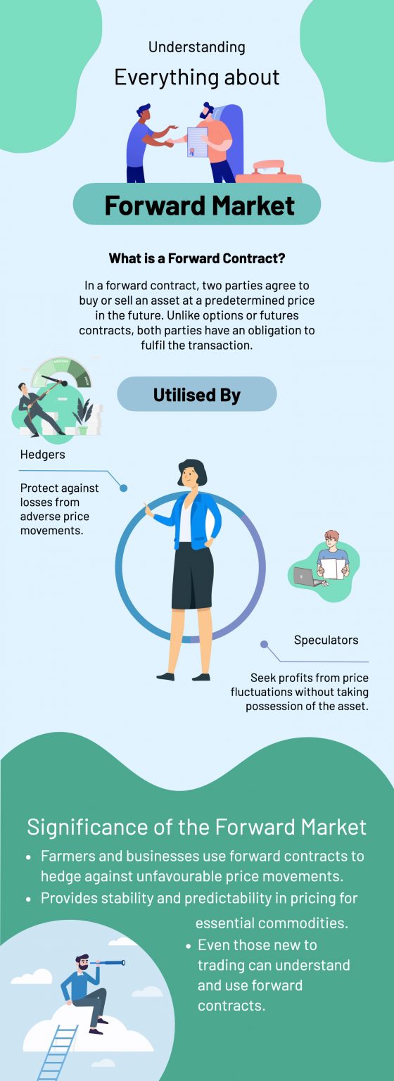 Forward Market - Meaning,How it Works | Angel One