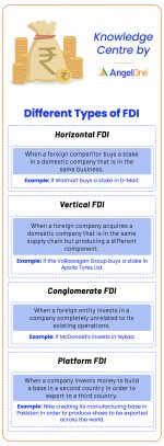 Types of FDI | Foreign Direct Investment | Angel One