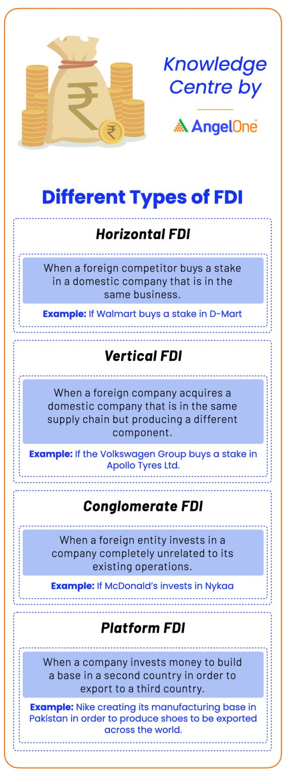 Types of FDI | Foreign Direct Investment | Angel One