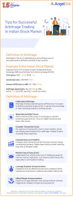 What is Arbitrage Trading and How Does it Works? | Angel One