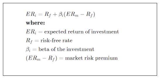 Capital Asset Pricing Model CAPM Definition Meaning Angel One