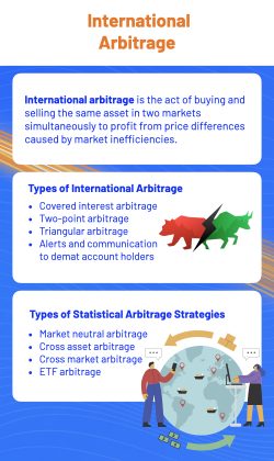 International Arbitrage: Definition, Types & Examples | Angel One