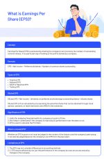 EPS Formula: Earnings Per Share Calculation | Angel One