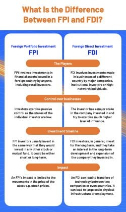 FDI Vs FPI: Difference Between FDI and FPI | Angel One
