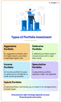 Portfolio Types | Types of Portfolio Investment | Angel One