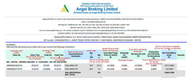 What is a Contract Note? How to interpret it? | Angel One