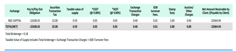 What is a Contract Note? How to interpret it? | Angel One