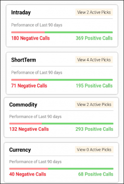 Make the most of Angel One’s Research - Angel One