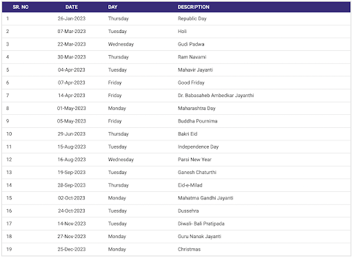 What is Funds Payout and How to Withdraw Funds | Angel One