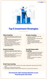 Top 5 Investment Strategies - Angel One