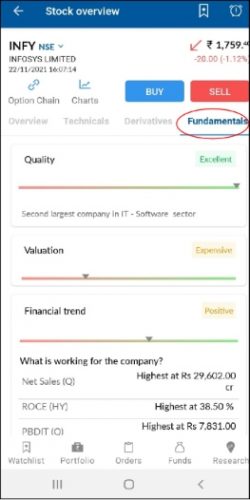 Stock Overview: Your guide to stocks on Angel One - Angel One