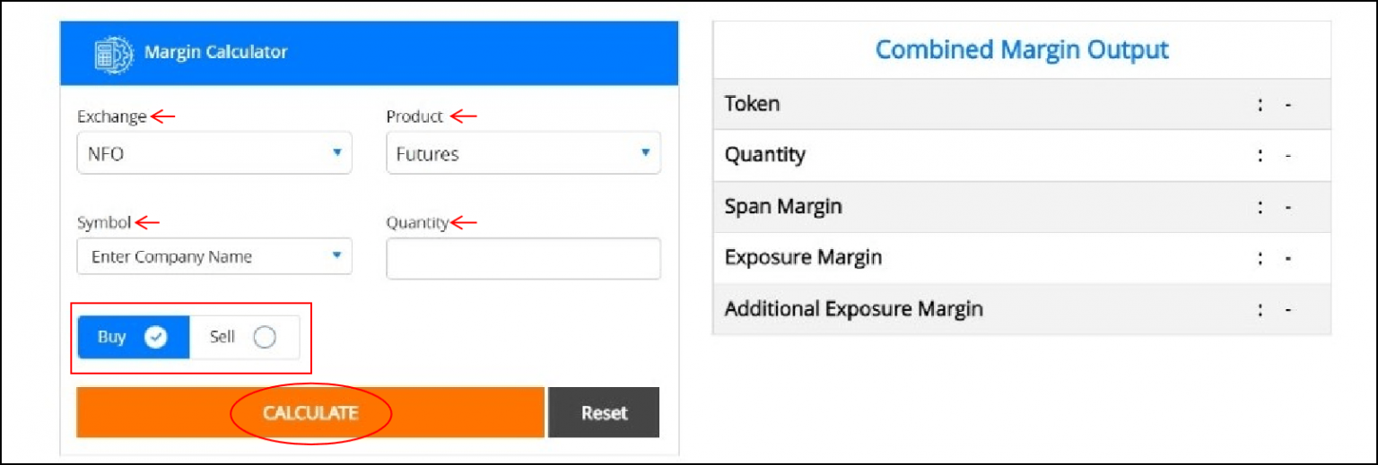 What is Margin and How to Calculate Margin? | Angel One