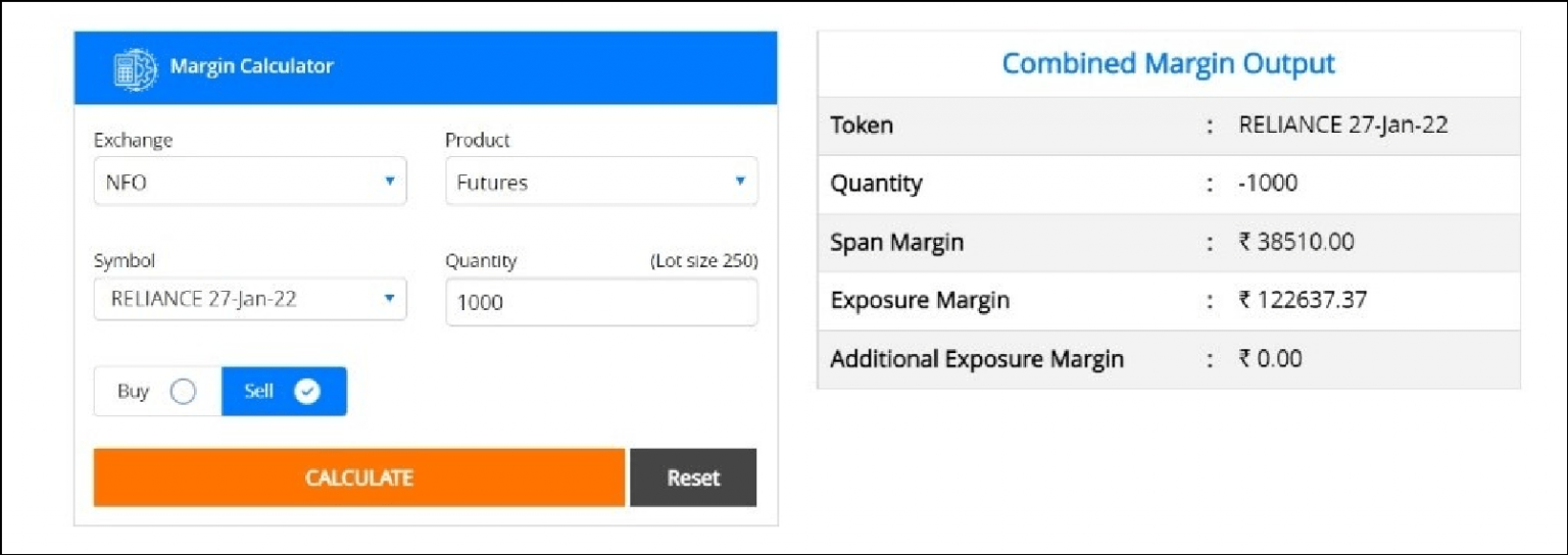 What is Margin and How to Calculate Margin? | Angel One