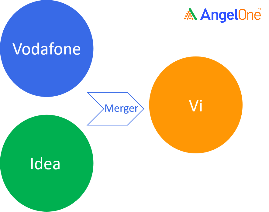 Examples Of Mergers