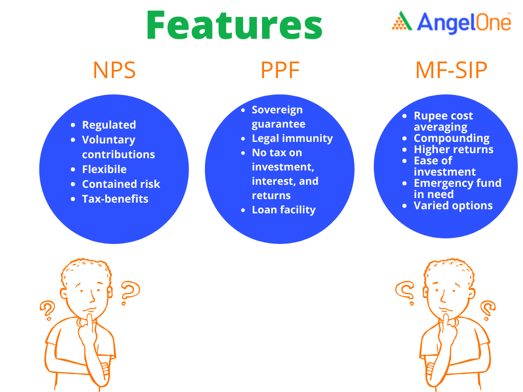 NPS Vs SIP Vs PPF Which Is The Better Investment Choice Angel One NPS Vs SIP Vs PPF Which Is The Better Investment Choice Angel One