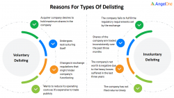 What Happens when a Stock is Delisted? | Angel One