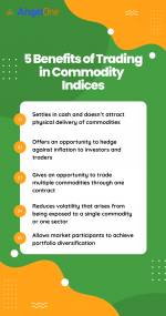 Commodity Index - Meaning and Types of commodity indices | Angel One