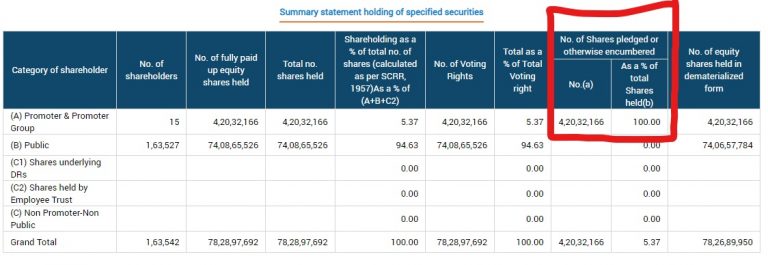 Share Pledge by Promoters – Factors to Analyse – Part 1 | Angel One