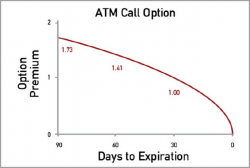 How to choose scrip in options trading? | Angel One