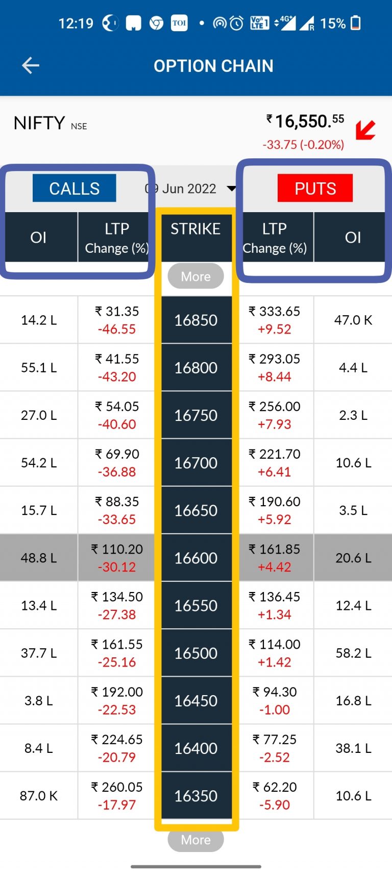 How to trade in options: A guide for beginners | Angel One