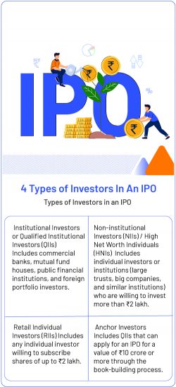 4 Different Types of Investors in an IPO | Angel One