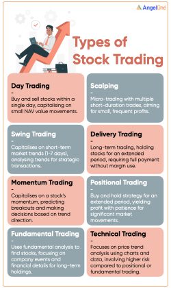 Different Types of Trading in Stock Market | Angel One