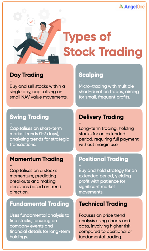 Explain Types Of Stock Taking At Amelia Rodrigues Blog Explain Types Of Stock Taking At Amelia Rodrigues Blog