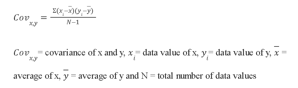 Covariance Formula Of Portfolio