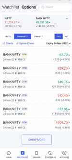 User Guide Manual for Watchlist Section | Angel One Trading App