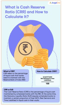 What is Cash Reserve Ratio - CRR Formula | Angel One