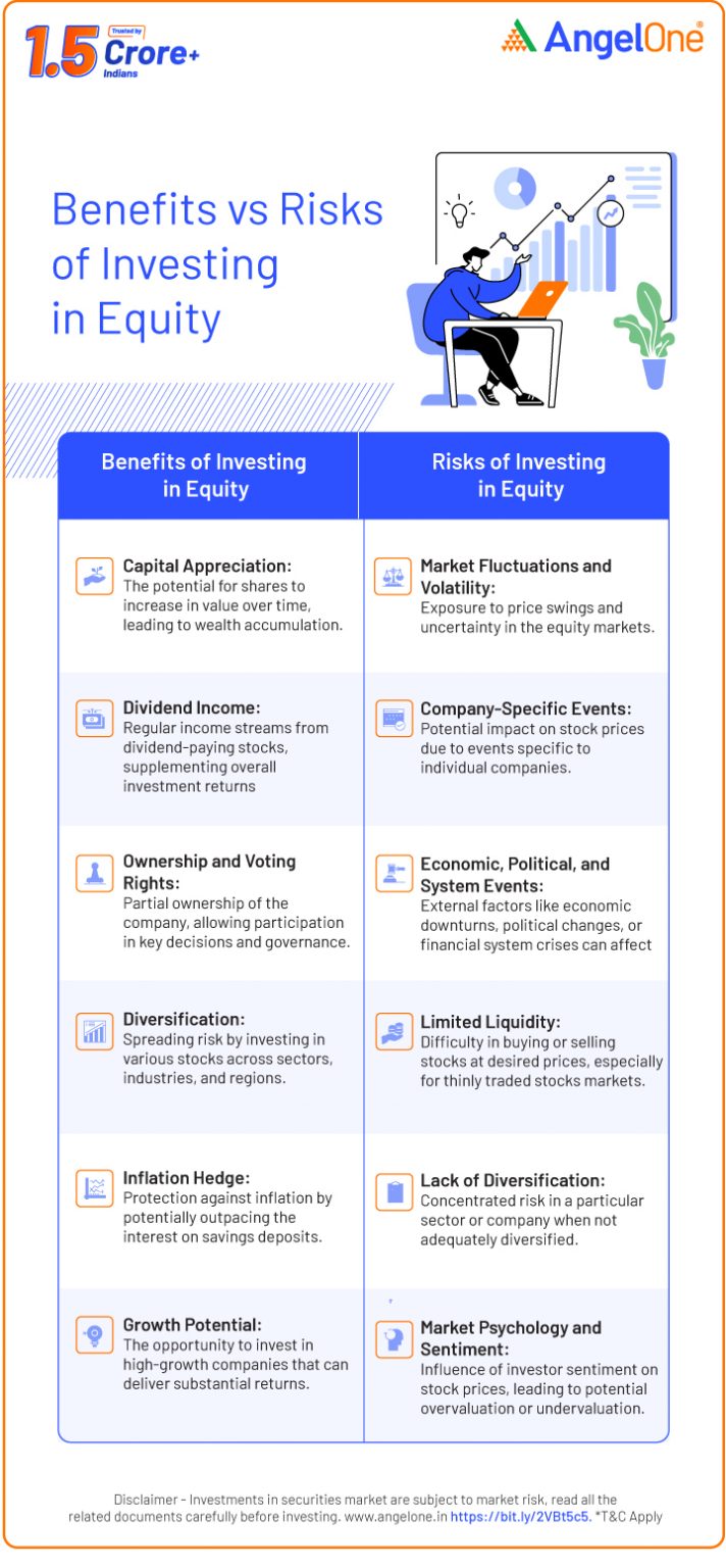 What are Equities? Benefits of Equity Investment | Angel One