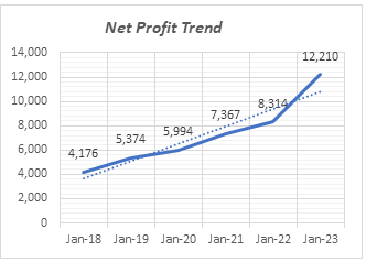 Bajaj Finserv Vs Bajaj Finance: Net Profit, Revenue & Stock Performance
