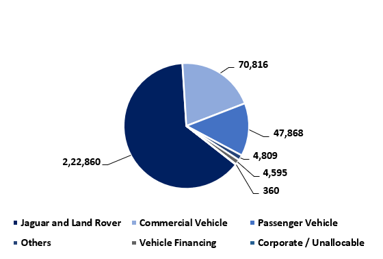 Decoding Tata Motors' Revenue Sources: A Comprehensive Analysis