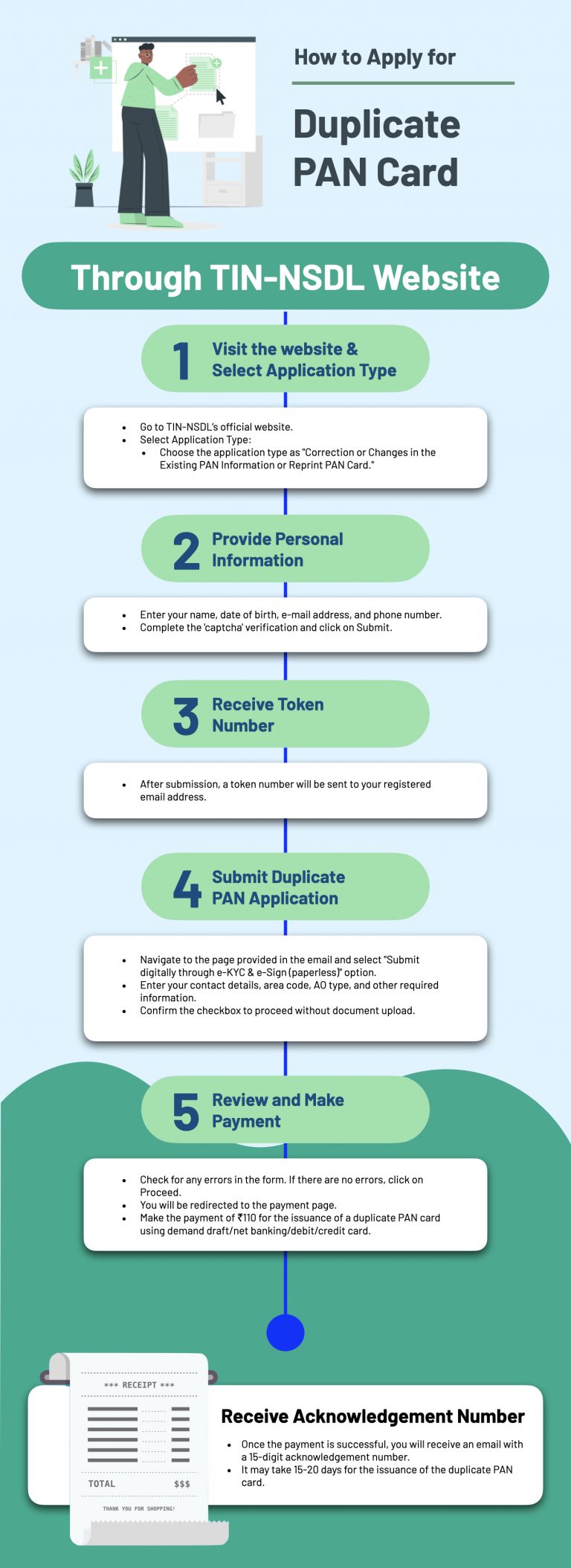 Apply for Duplicate PAN Card - Step by Step Guidance | Angel One