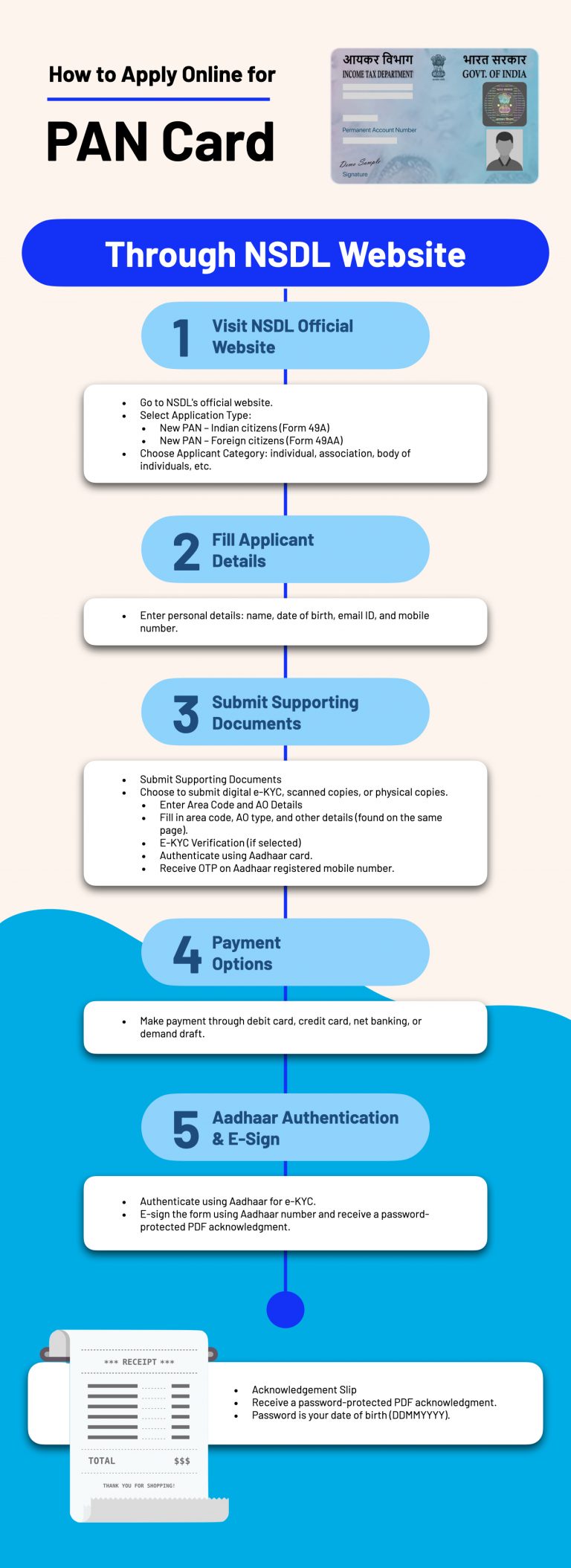 Apply PAN Card Online - Step by Step Guidance | Angel One